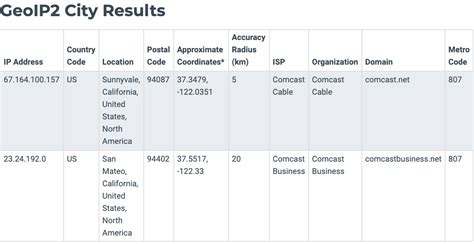 how we made dns both fast and private with ecs by olivier poitrey
