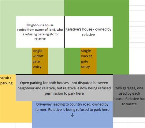 House Is Owned But Not Driveway Whose Owner Is Refusing Access After
