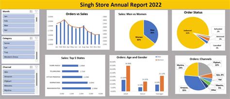 Deepu Soni On Linkedin Microsoftexcel Project Dataanalyst