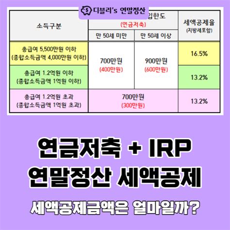 연금저축 Irp 납입 시 연말정산 세액공제금액은 얼마일까 Ft 한도 세율 주의사항 네이버 블로그