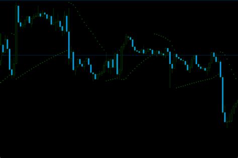Parabolic SAR Indicator Eightcap Labs