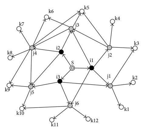 Effect Of Message Propagation Download Scientific Diagram