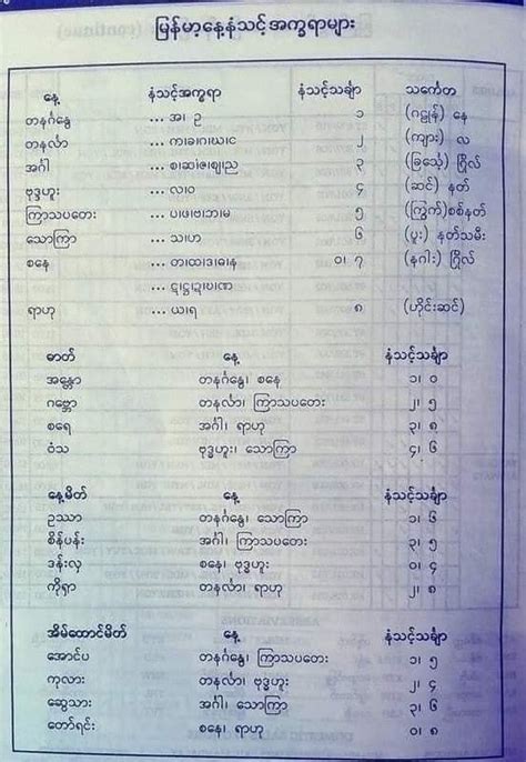 𝙋𝙞𝙣𝙠 𝙇𝙞𝙗𝙧𝙖𝙧𝙮 📖 ခရုခွံလေးများ 📖 🌾🌾🌾🌾🌾🌾🌾🌾 ၆နှစ်သားအရွယ်ကောင်လေးတယောက်နှင့် သူ၏ညီမဖြစ်သူ ၄နှစ်အရ