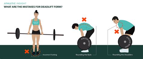 Incorrect Deadlift Form