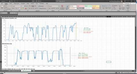 Xmltoexcel Konvertierung Von Xml Obd Snapshot Dateien