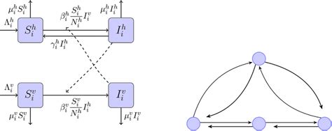 Left Model Dynamics Within Each Spatial Location Right Schematic Of Download Scientific