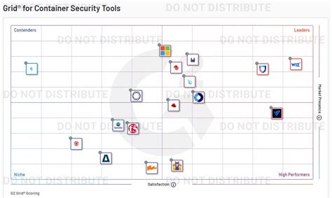 Container Security Tools Play A Crucial Role In Securing Containerized Applications Files