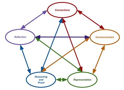 Star Problem Solving Rsd2 Alert Connections