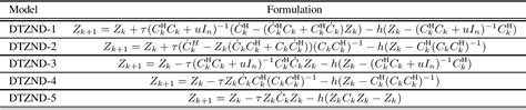 Table I From Gradient Zhang Neural Dynamics Models Computing