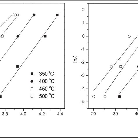 Pdf Dynamic Recrystallization Behavior Of 6082 Aluminum Alloy During