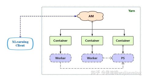 Xlearning 深度学习调度平台 知乎
