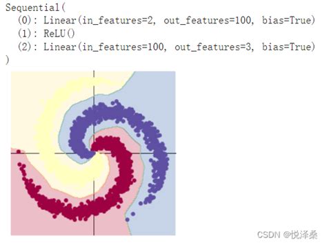 Ouc深度学习第1周学习记录：深度学习和pytorch基础pytorch 学习轮数 Csdn博客