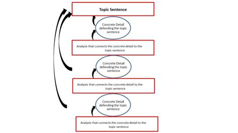 How Color Coding Works In Written Analysis Angie Kratzer