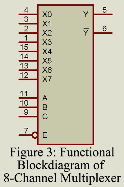 Multiplexer Ic Interfacing Cd4051 Engineering Projects