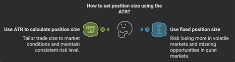 How Can You Use The Average True Range ATR Indicator To Manage Your Risk Axel Private Market