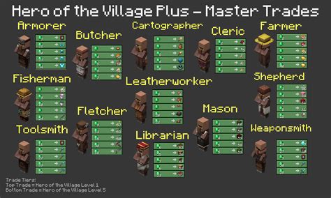 Hero Of The Village Plus Better Villagers And Extra Trades