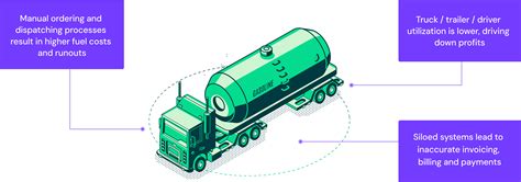 Fuel Titan Cloud Software