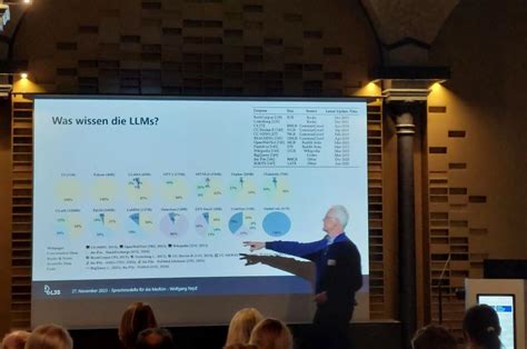 What Do The Llms Know L3s Research Center
