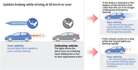 How The Emergency Signal System ESS Works CarBikeTech
