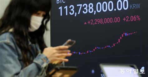 트럼프 바람 탄 비트코인 8만달러 첫 돌파 ‘포모 재연 우려”