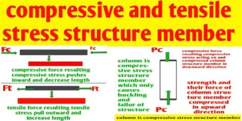 Compressive And Tensile Stresses In Structural Members Civil Sir