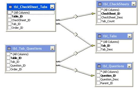 c entity framework database first mappers issue stack overflow