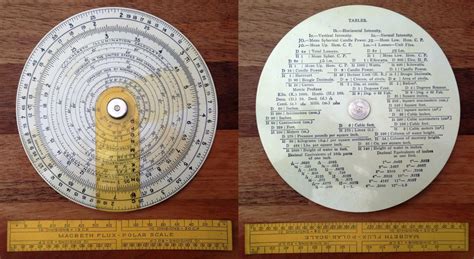 Circular Slide Rules Öğrenme