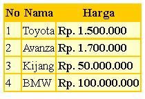 Membuat Format Angka Dalam Rupiah Dengan PHP