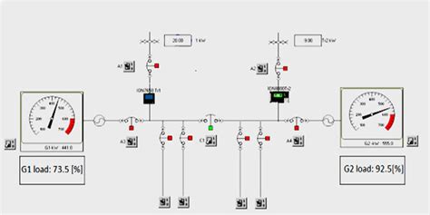 General Scheme Of Distribution Download Scientific Diagram