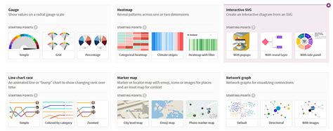 Interactive Data Visualization With Flourish An Applied Guide