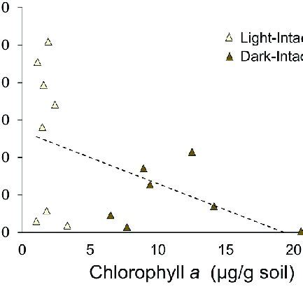 Sediment Concentration In Runoff G L Over The 30 Min Rainfall Download Scientific Diagram
