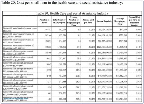 Eeo 1 Reporting Template