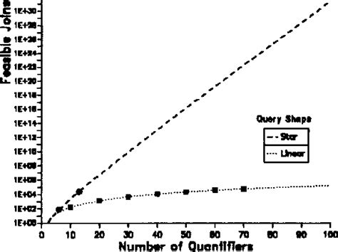 Figure 2 From Measuring The Complexity Of Join Enumeration In Query