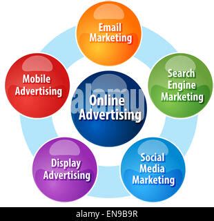 Business Types Diagram Management Strategy Concept Chart Illustration Stock Photo Alamy
