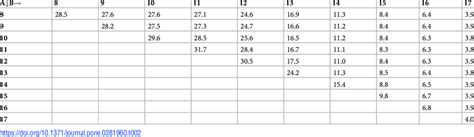 Average Error In Mm For Forecasting The Mature Height For Girls Using Download Scientific