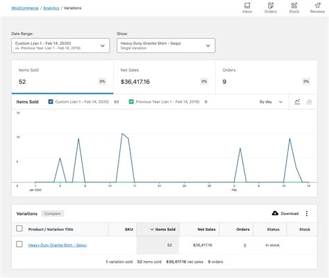 Variations Report Documentation Woocommerce