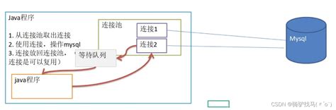 Jdbc快速入门（ps：韩顺平jdbc笔记及代码）韩顺平jdbc Utility工具类代码 Csdn博客