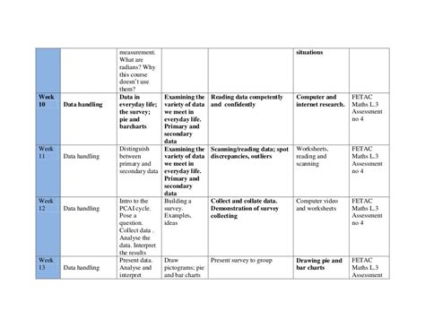 Scheme Of Work Template 2