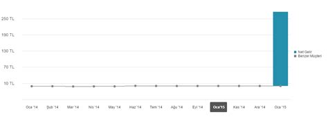Kendo Chart Y Axis Step Range Problem In Ui For Jsp Chart Telerik
