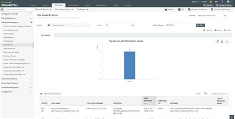 所有windows文件服务器 故障转移集群 Netapp Filer更改审计报表 Adaudit Plus