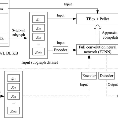 Overall Framework Of The Cfr Download Scientific Diagram