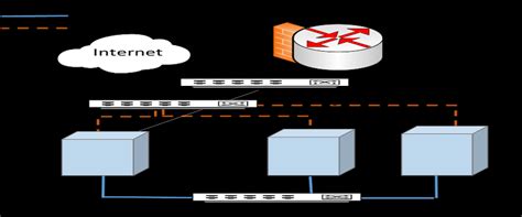 OpenStack Private Cloud Architecture Download Scientific Diagram