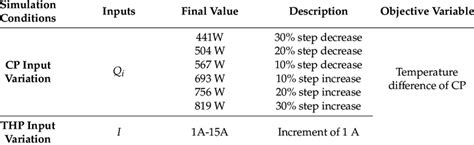 Case Arrangement For Open Loop Dynamic Analysis Download Scientific