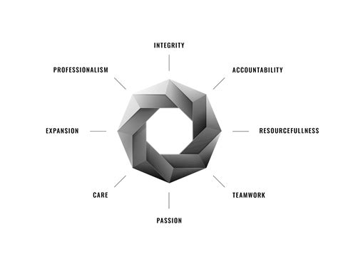 Our Core Values Octagon Removals Ltd