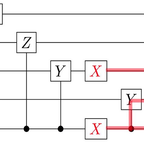 Two Examples Of 2 Qubit Xx Errors That Propagate To Become