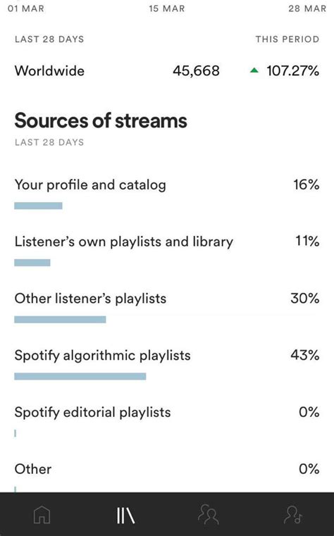 Spotify Algorithmic Playlist Playlist Booker