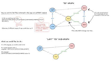 Querying In Cypher A Subgraph From My Db Cypher Neo4j Online Community
