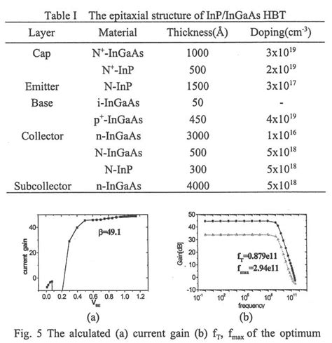 Design And Fabrication Of Inp Ingaas Hbts Semantic Scholar