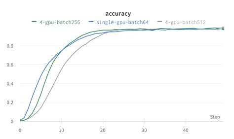 Multi Gpu Tensorflow On Saturn Cloud Saturn Cloud Blog
