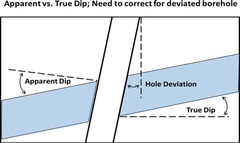 4 Borehole Geophysics Implementing Advanced Site Characterization Tools